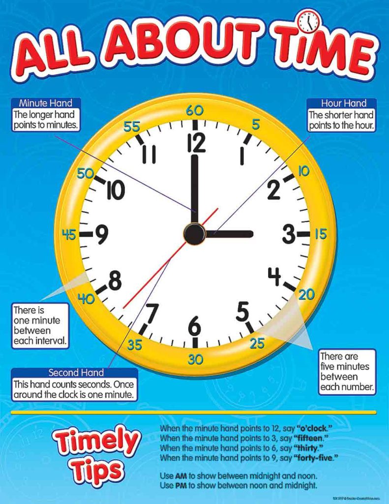 All about time – englishwooks